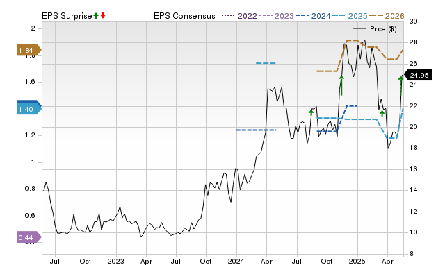 Wall Street Analysts Think Natural Gas Services (NGS) Could Surge 27.54 ...
