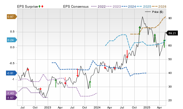 Can PAR Technology (PAR) Climb 26.25% to Reach the Level Wall Street ...