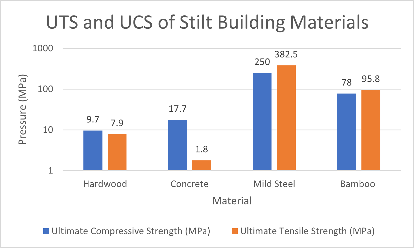 10 Reasons Bamboo Is a Better Option Than Regular Wood