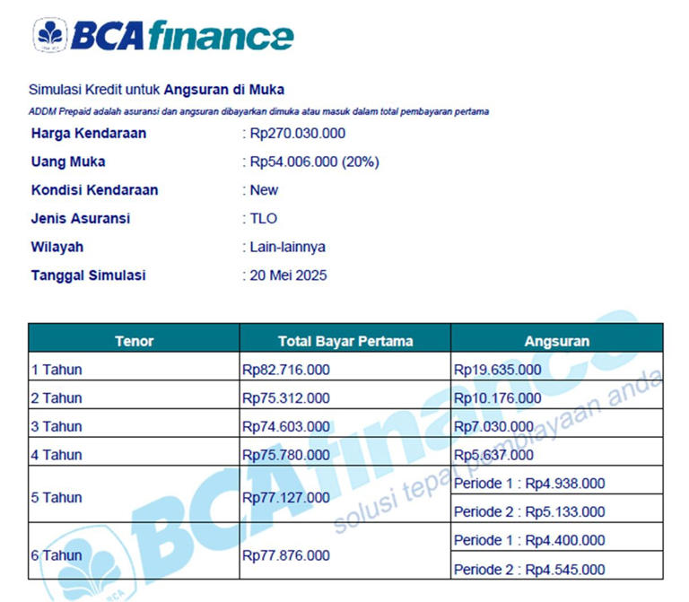 Gaji UMR Bisa Beli Mobil! Simulasi Kredit Mitsubishi All New Xpander 2025 di BCA dan Mandiri ...