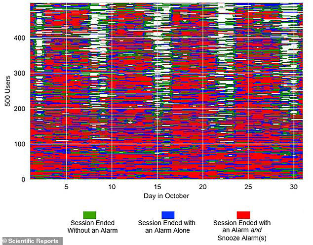 Scientists reveal why you should NEVER hit the snooze button