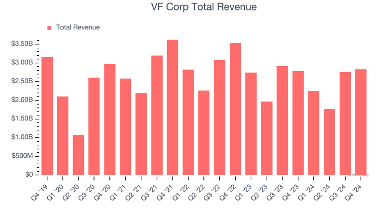 VF Corp Earnings: What To Look For From VFC