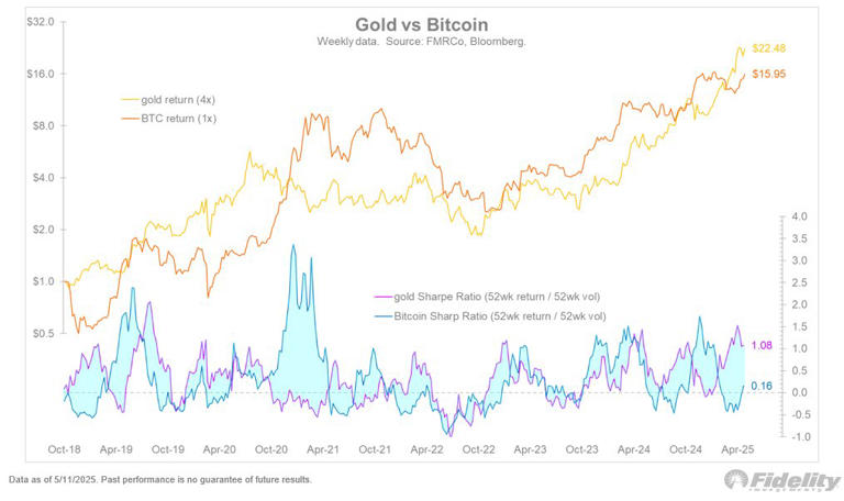 Bitcoin trading in six-figure territory shows BTC is ready to carry ...
