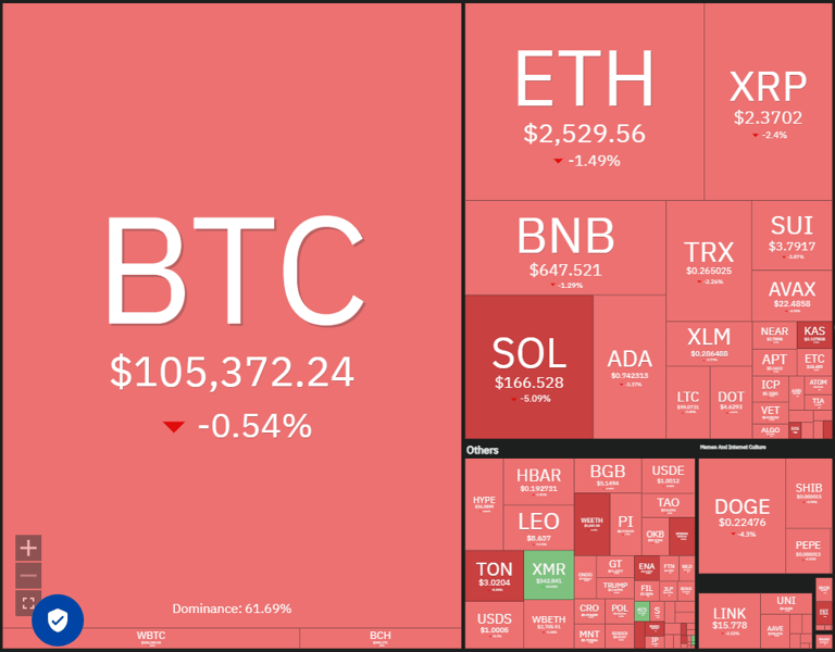 Kursanalyse, 19. Mai: SPX, DXY, Bitcoin (BTC)
