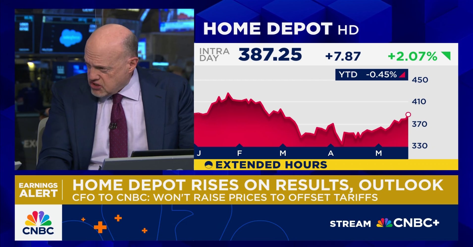 Cramer's Mad Dash: JPMorgan Chase