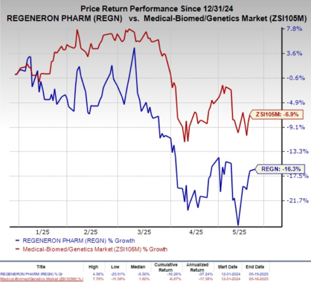 REGN Signs $256M Buyout Deal With 23andMe to Boost Genomics Research