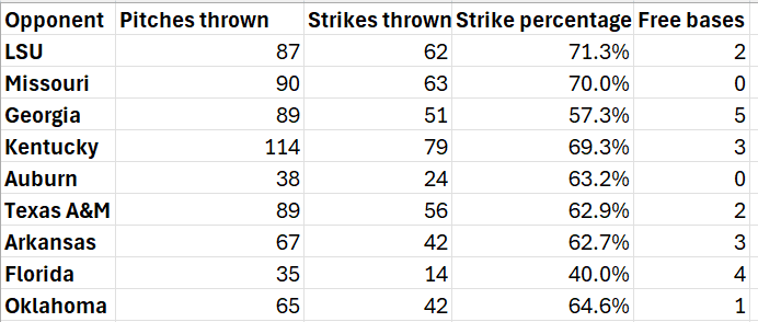 Can Ruger Riojas have a resurgence?