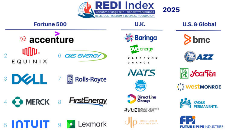 Report shows despite DEI cuts, religious inclusion is improving at ...