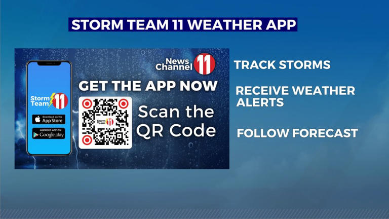 Severe weather likely this evening, multiple rounds expected, all ...