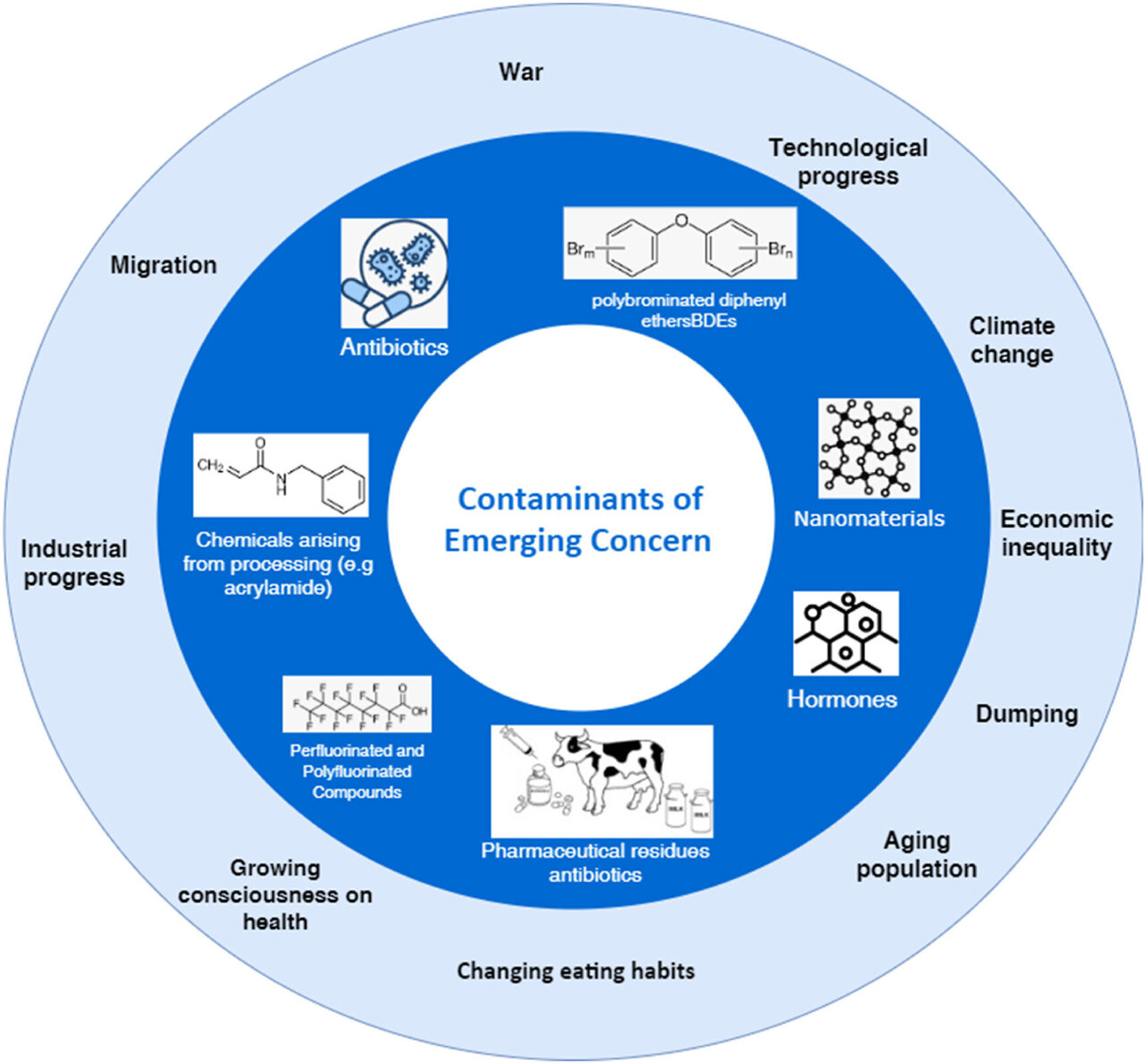 AI and global partnerships seen as key to reducing food contamination risks