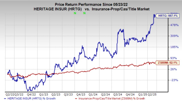 Find Top-Ranked Value Stocks to Buy Amid the Massive Market Rally