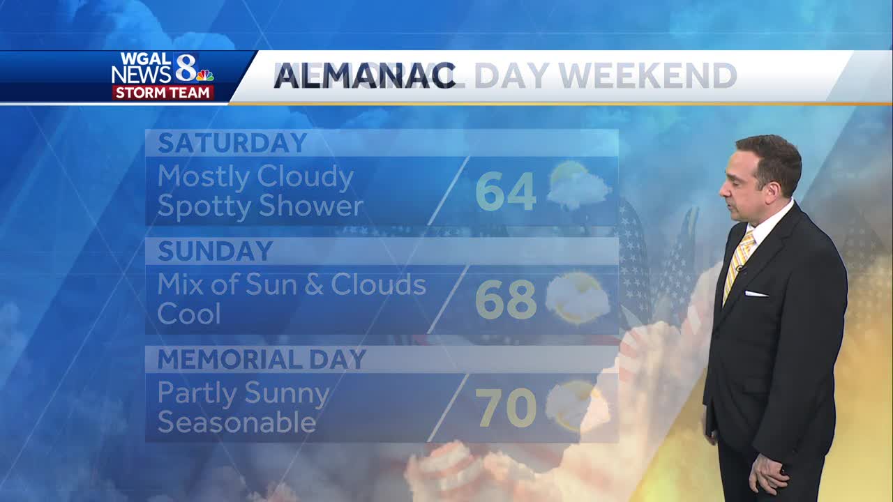 Chilly Rounds Of Rain Wednesday & Thursday