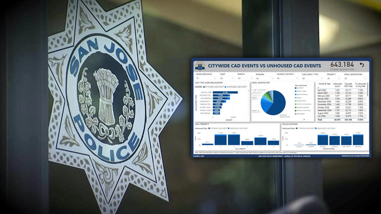 New dashboard tracks SJPD's interactions with unhoused people