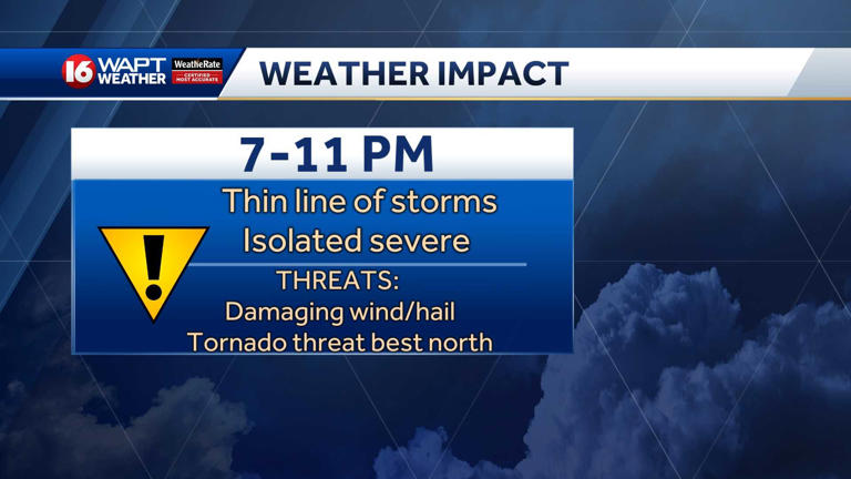 Storms could produce tornadoes, hail and damaging winds