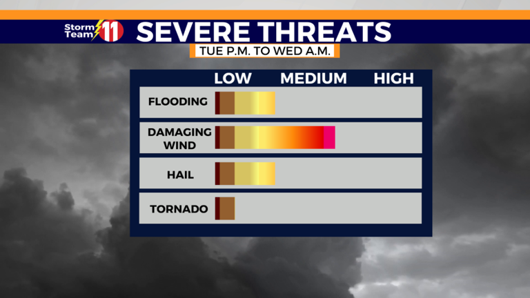 Severe weather likely this evening, multiple rounds expected, all ...