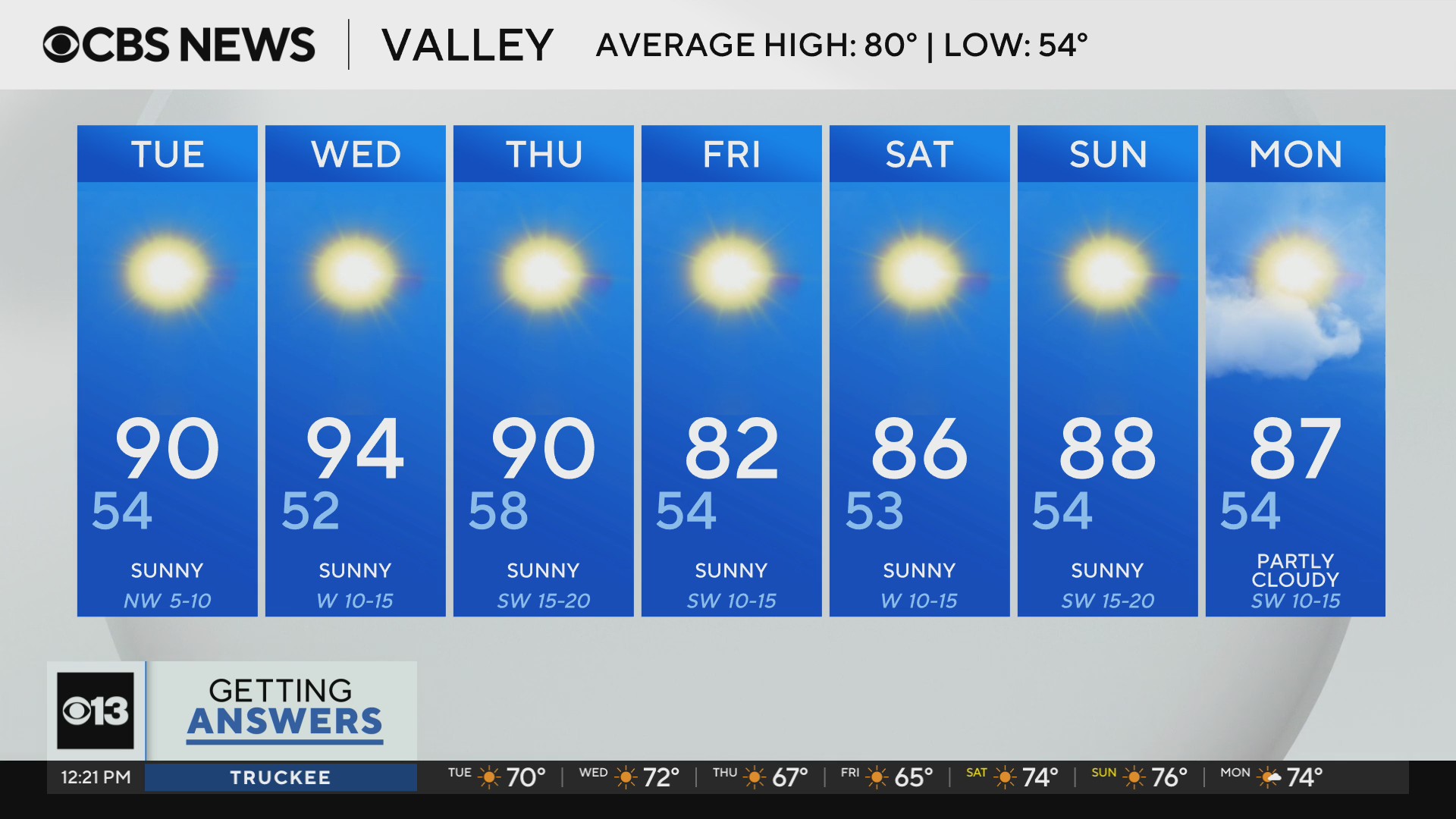 Tuesday afternoon Northern California weather forecast - May 20, 2025