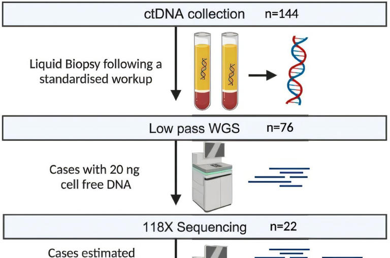 Genomic testing aids precision therapy and tissue of origin ...