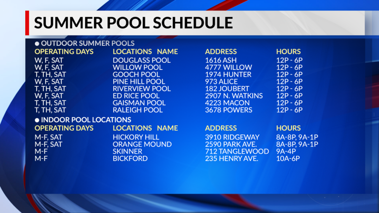 Memphis residents can cool down and chill out as public pools set to ...