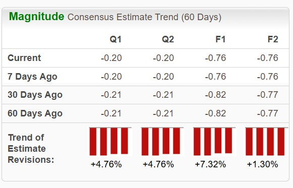 Archer vs. Joby: Which eVTOL Stock Aces in Urban Air Mobility?