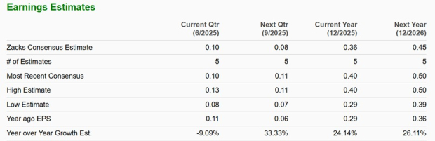 Buy the Dip in these Intriguing REITs: DBRG, IVR, NYMT