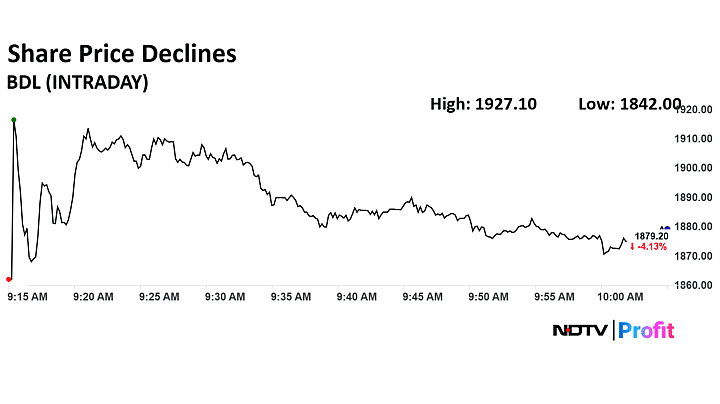 Bharat Dynamics Share Price Dips After Q4 Profit, Margins Contract