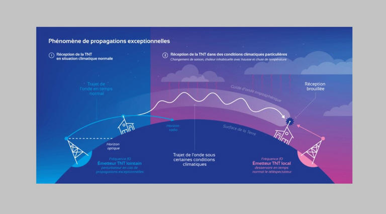Votre TNT bug depuis quelques jours ? Voici pourquoi il ne sert à rien ...