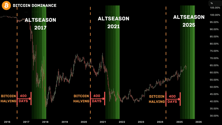 Ethereum flashes ‘altseason’ signal as ETH price eyes $4.1K