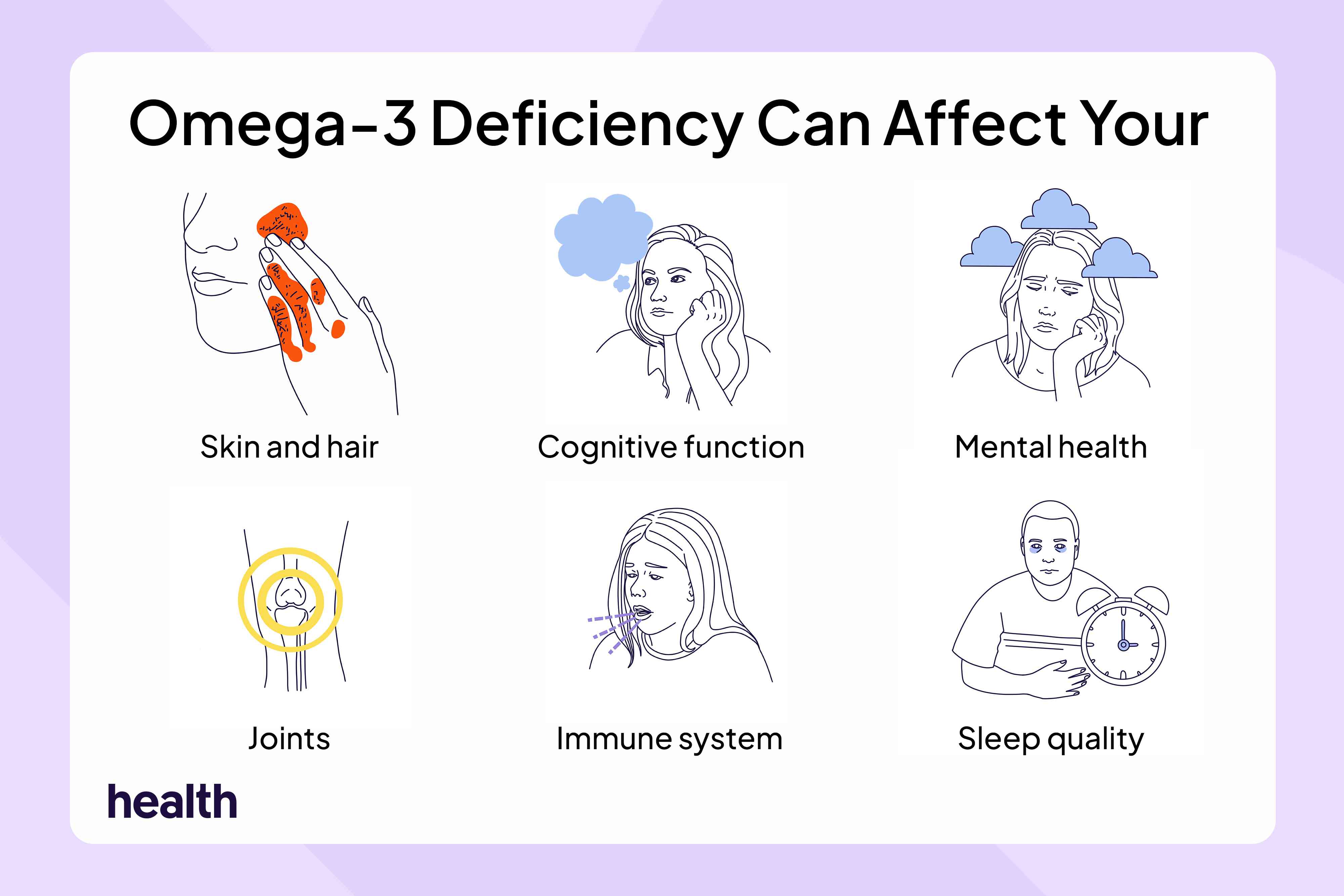 Symptoms of omega-3 deficiency you shouldn't ignore