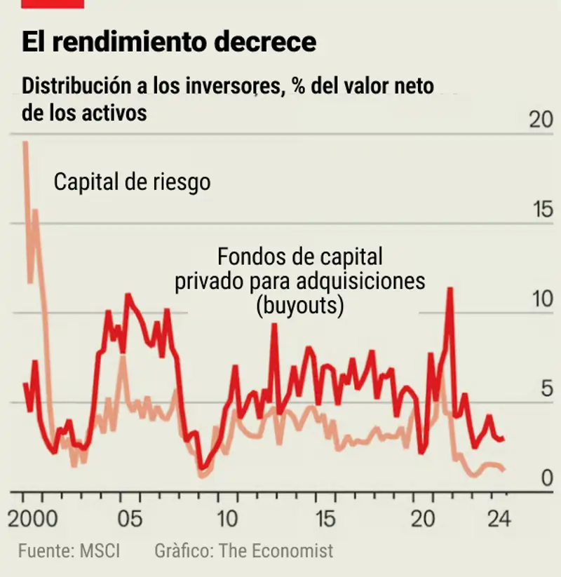 Qué significa estar ilíquido