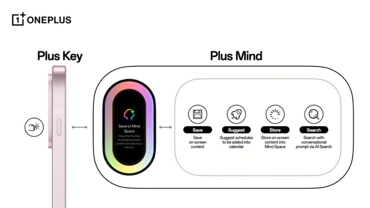 OnePlus Says Goodbye to Iconic Alert Slider To Ring In The AI Era: What ...