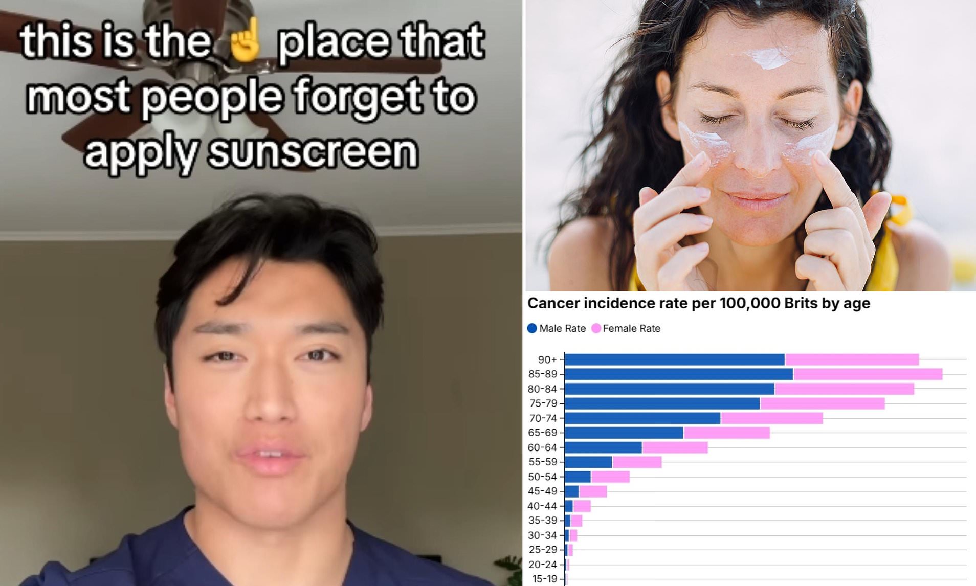 I'm a skin cancer expert - there's one part of the body that's most ...