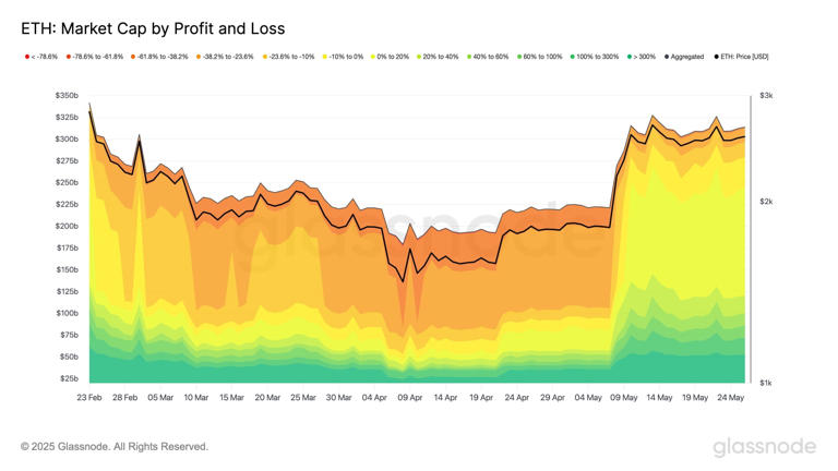 Ethereum flashes ‘altseason’ signal as ETH price eyes $4.1K