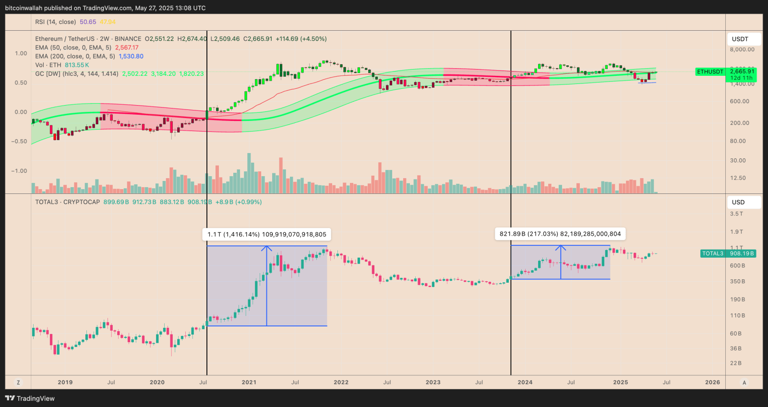 Ethereum flashes ‘altseason’ signal as ETH price eyes $4.1K