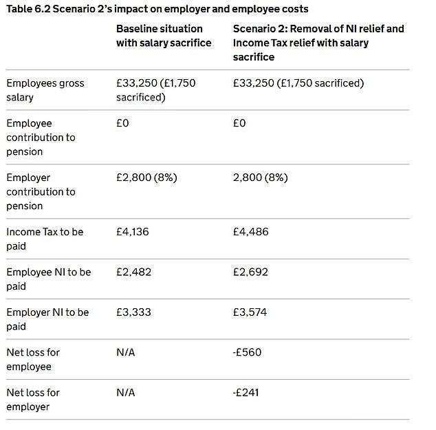 Is Rachel Reeves planning a tax raid on pensions? HMRC 'explores shake ...