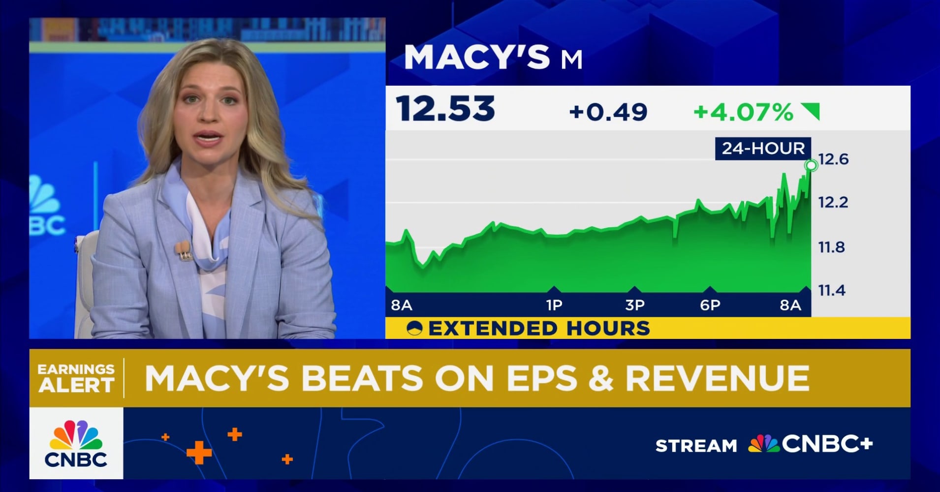 Macy’s cuts profit outlook as tariffs, promotions hit its business