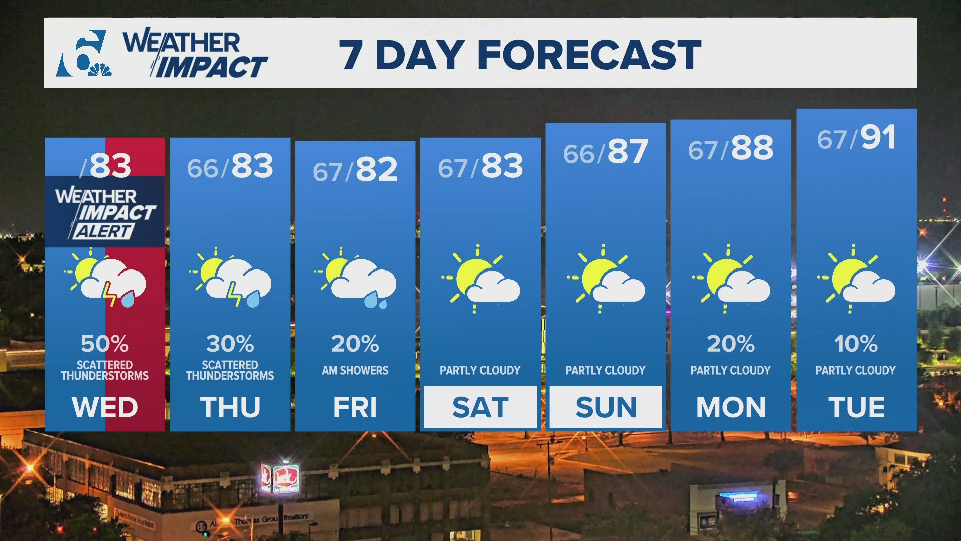 Additional Rain & Storms Possible to Close out the Week | Central Texas ...