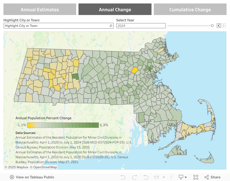 Massachusetts sees population growth in 2024, bucking recent worries of ...
