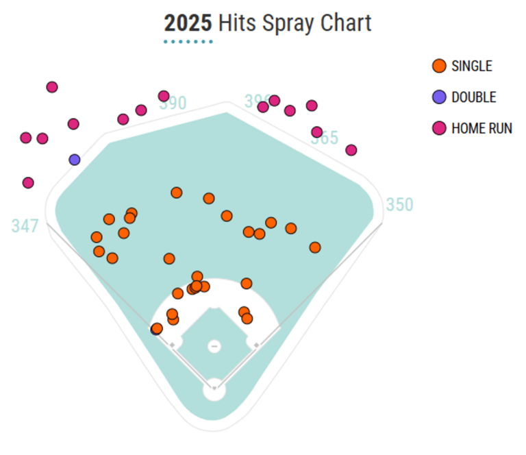 Revisiting the Brandon Marsh for Logan O’Hoppe Trade