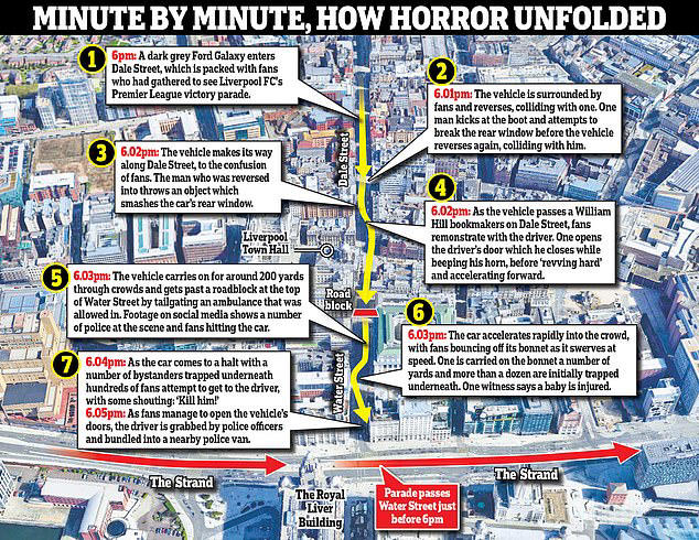 Driver, 53, 'who ploughed through Liverpool victory parade is a married ...