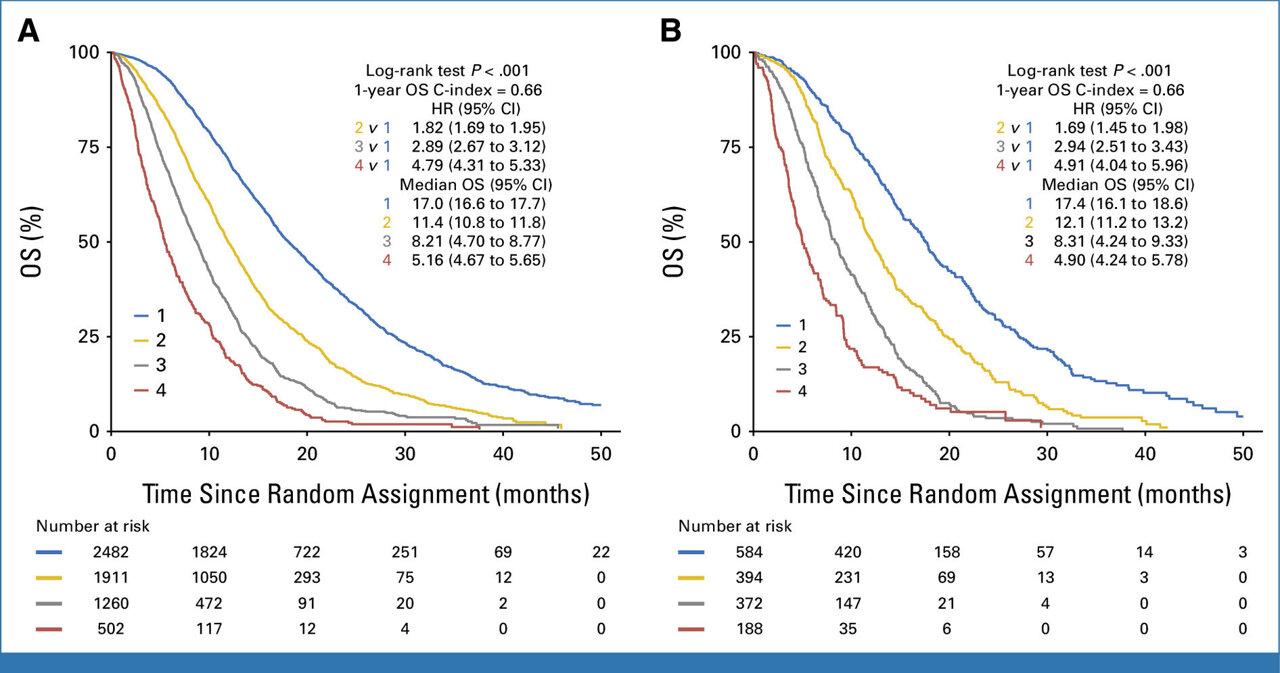 New scoring system improves colorectal cancer risk prediction