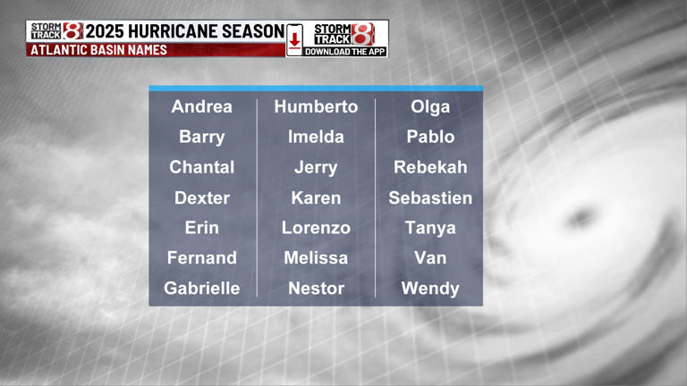 NOAA releases 2025 hurricane season forecast