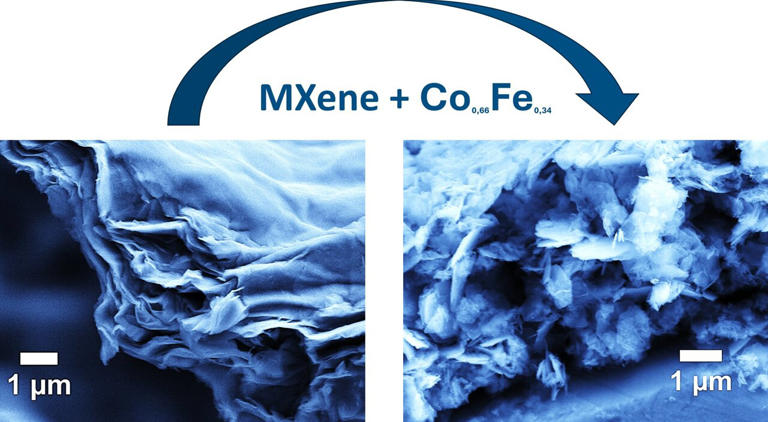 MXene boosts the effectiveness of catalysts for green hydrogen production