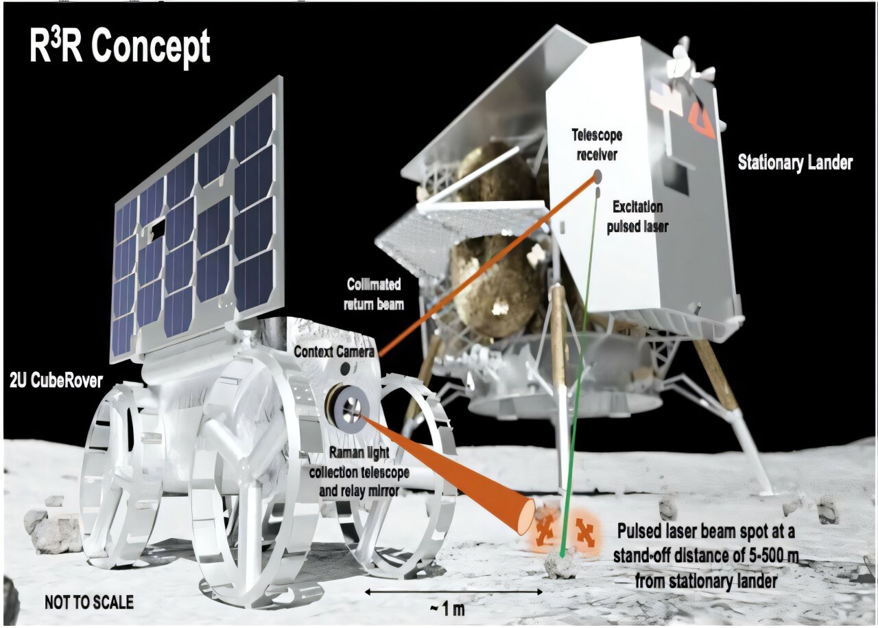 Demonstrating lunar surface Raman spectroscopy with the Raman cube rover