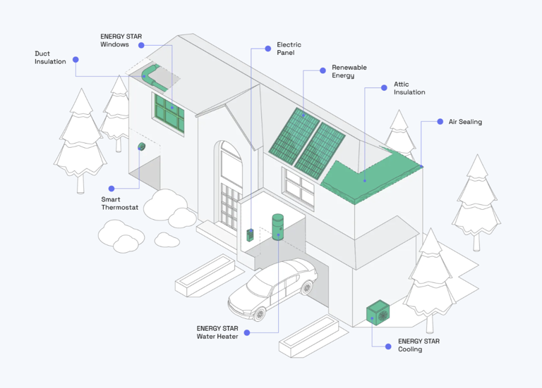 Home inspection software startup Inspectify acquires energy reporting platform Joule