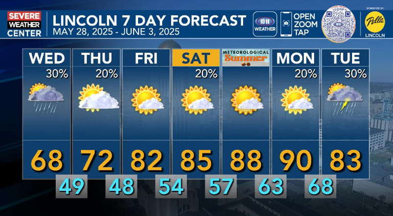 Lincoln pools remain closed due to cool weather