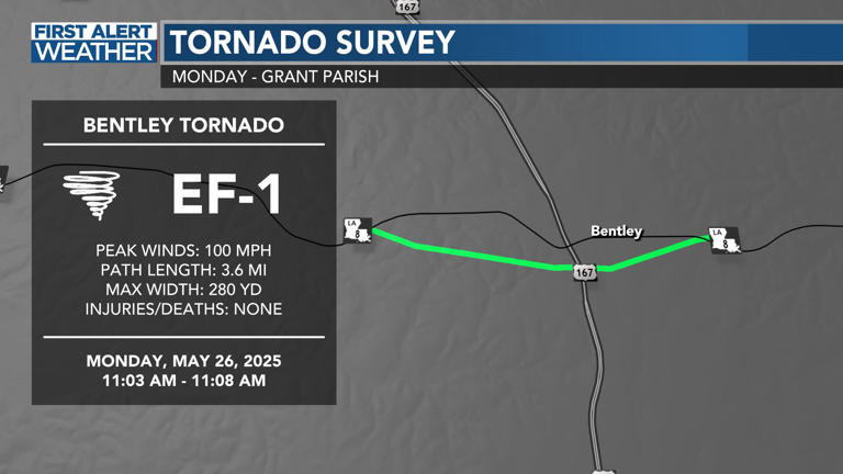 NWS confirms 90+ mph wind gusts & EF-1 tornado damage in Cenla from ...