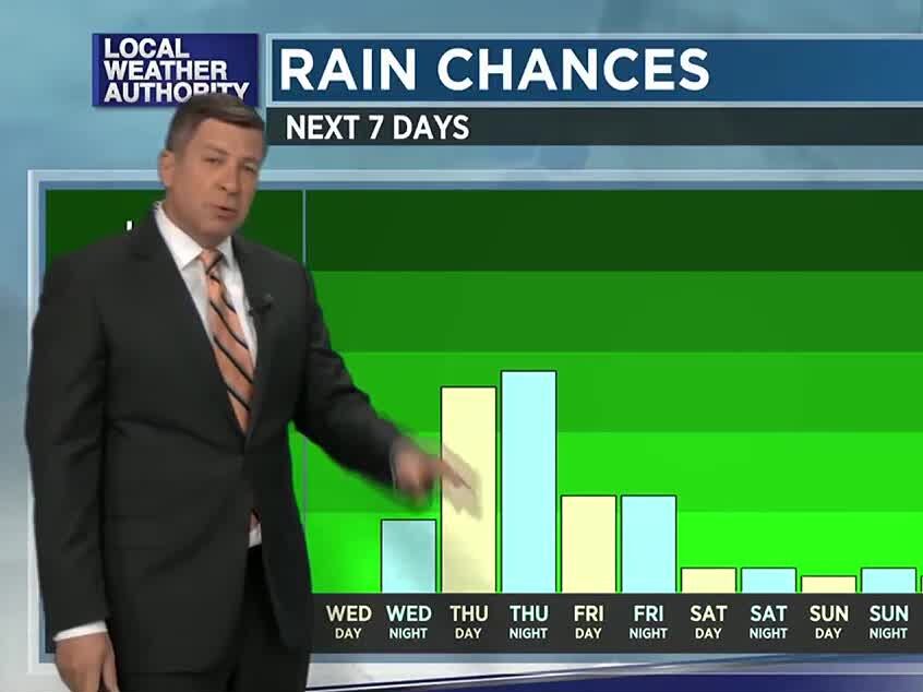 Two More Days Of Storms