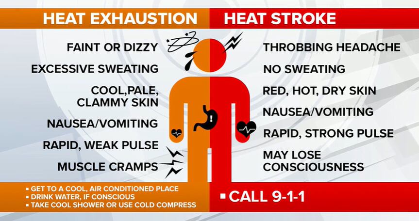 Heat safety advice as temperatures heat up to over 90 degrees