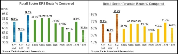 Analyzing the Current Earnings Outlook