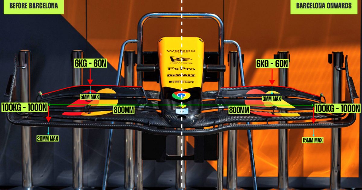 What you can really expect to see from the FIA’s new flexi-wing test